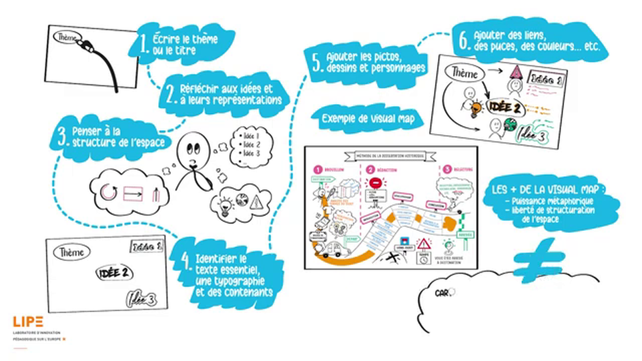 PodEduc - La Carte Visuelle Ou Visual Map.Mp4