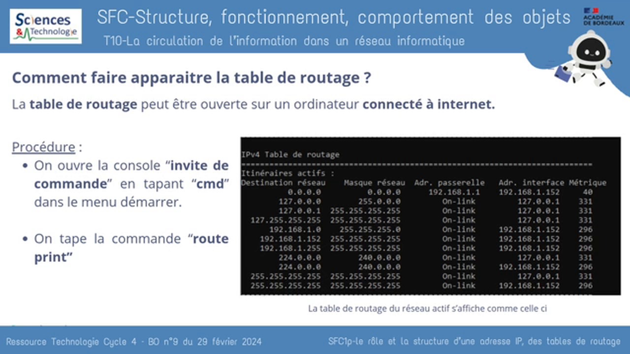 PodEduc - Sfc1p-Le Rôle Et La Structure D'Une Adresse