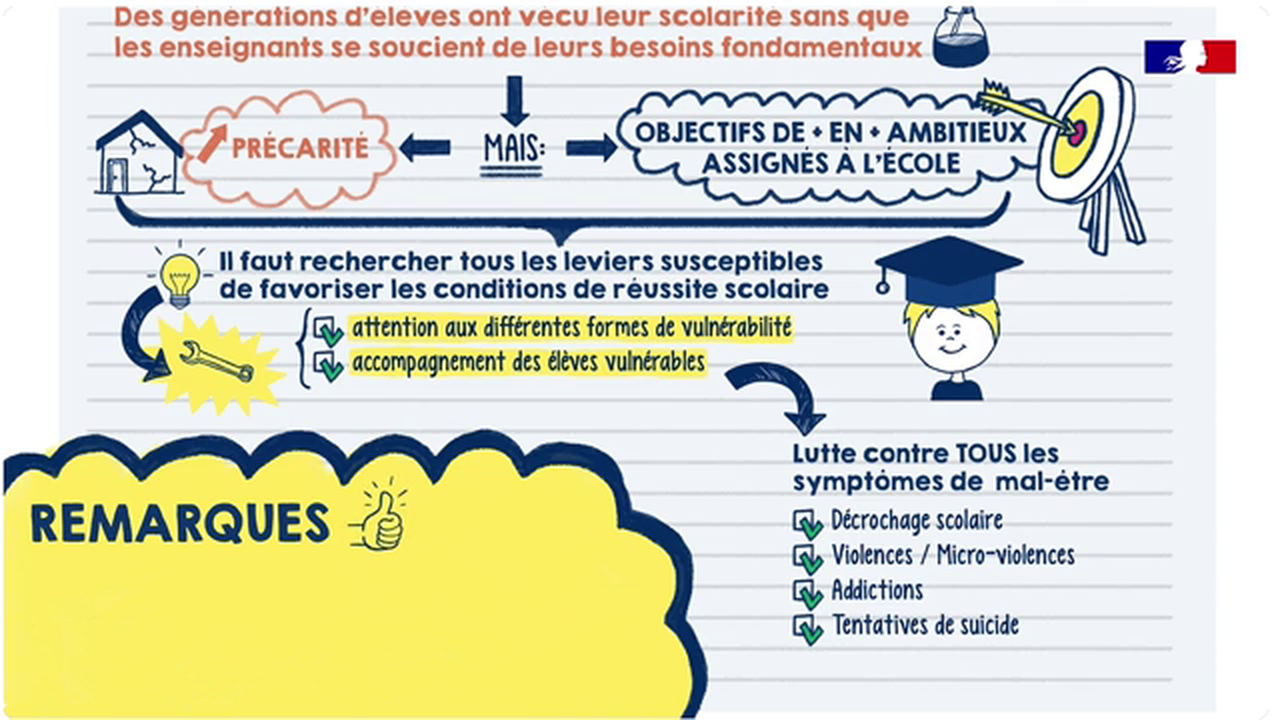 PodEduc - Le Bien-Être À L'École.Mp4