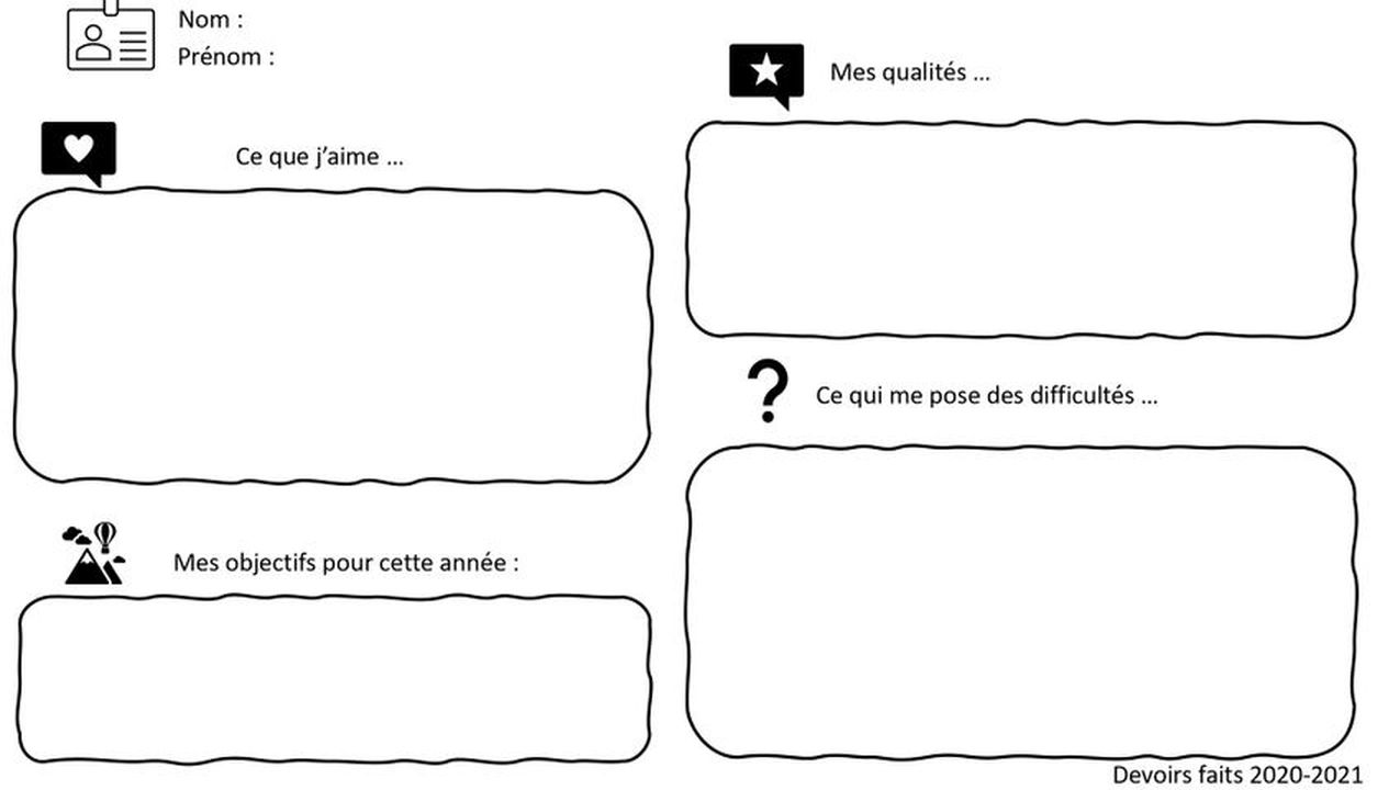 PodEduc - Devoirs faits – La communauté - 2-Gestion de groupes - Mettre En Confiance Les Élèves ...