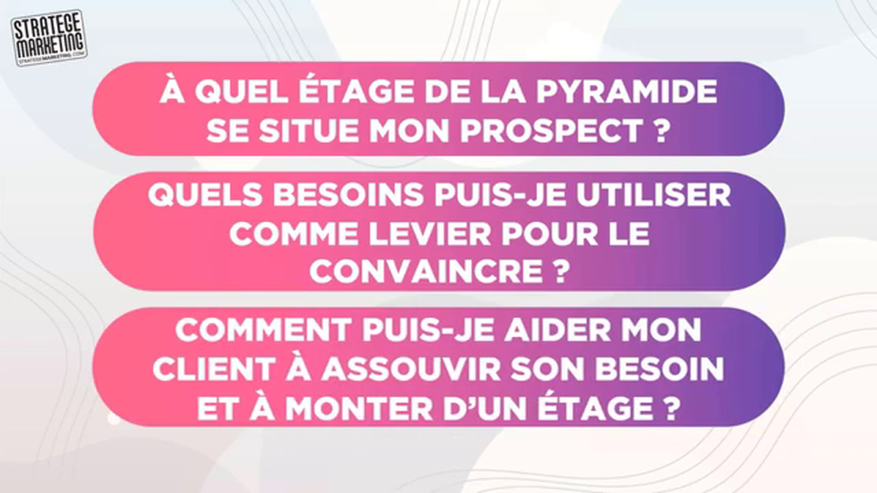 PodEduc - La Pyramide De Maslow