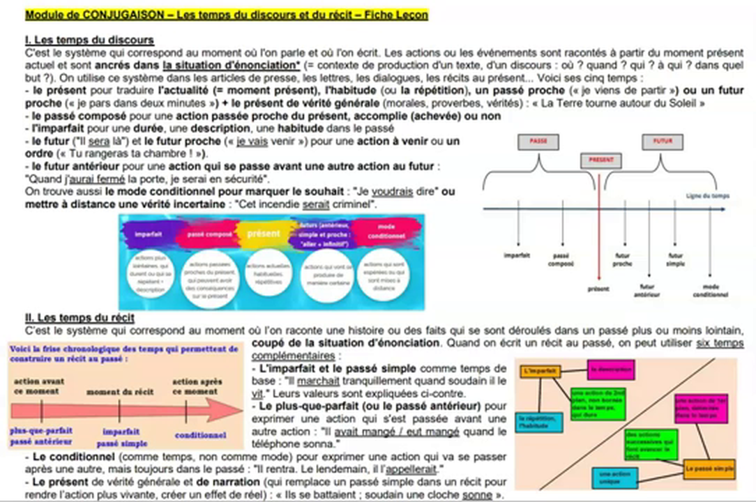 PodEduc - Conj Temps Discours Récit 3e.Mp4