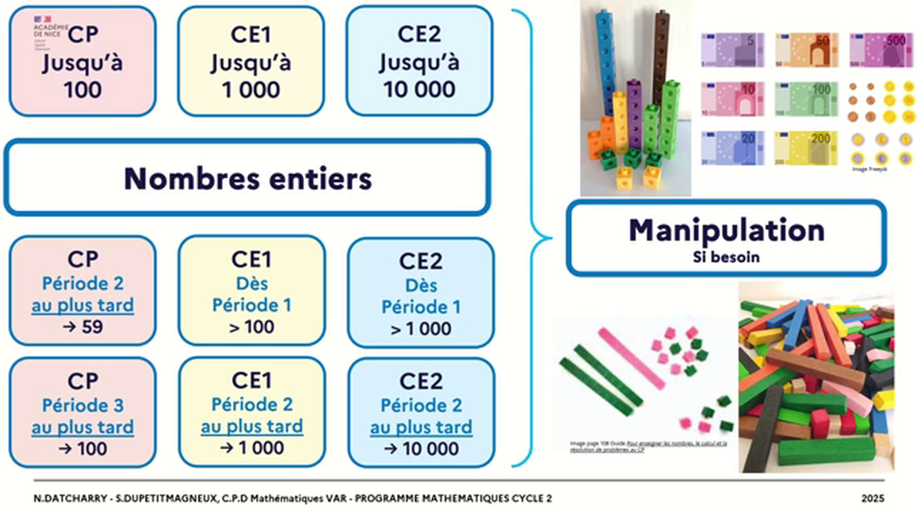 PodEduc - C2-3-Les Nombres Entiers 1.Mp4
