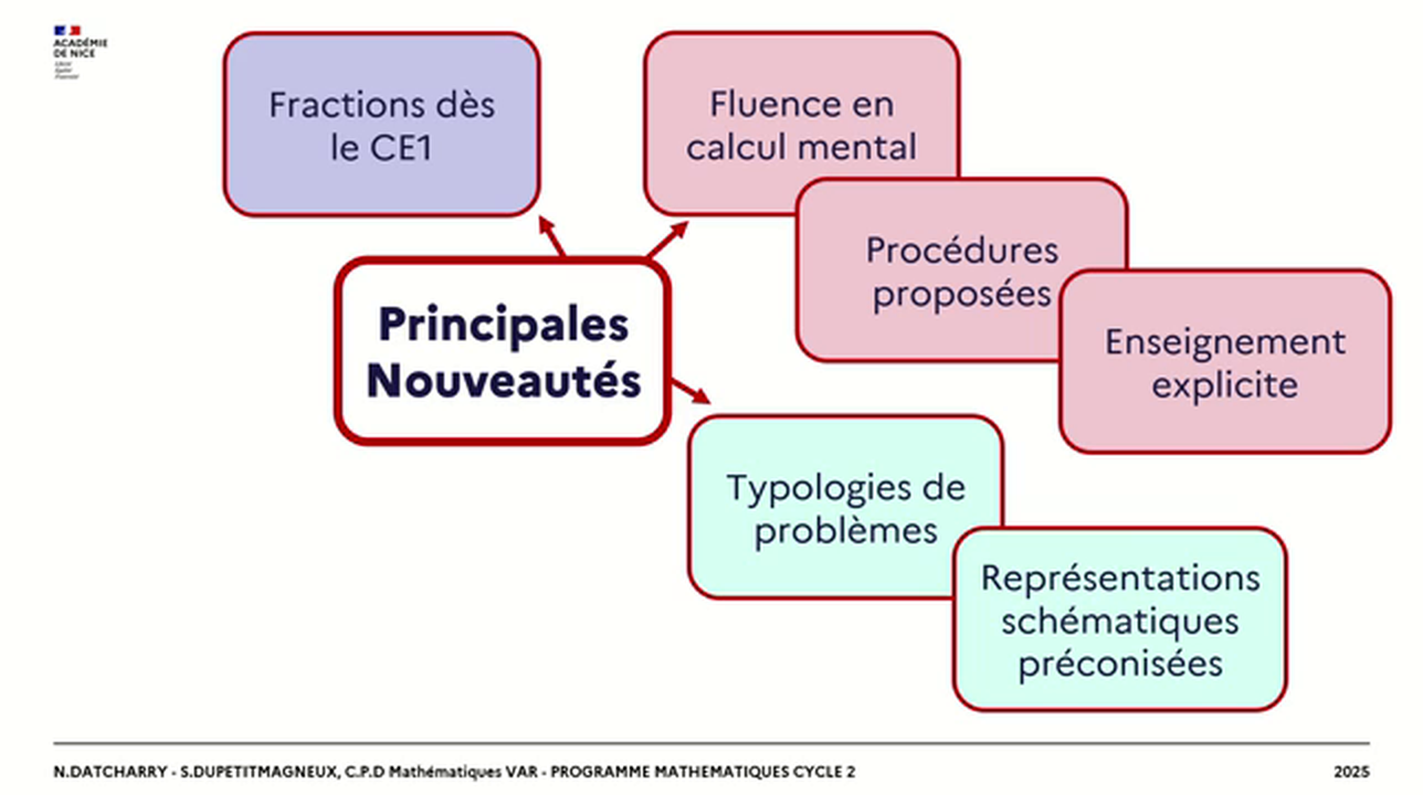 PodEduc - Cycle 2 - Mathématiques - C2-2-Principales Nouveautés.Mp4