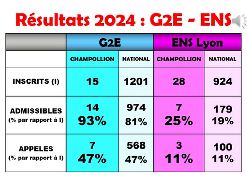 PodEduc - Présentation Bcpst (2025)
