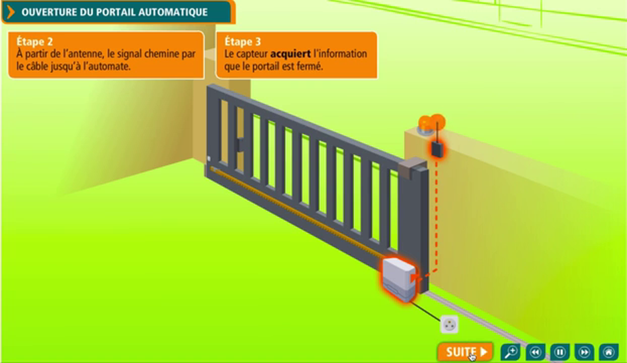 PodEduc - Fonctionnement D'Un Portail Coulissant.Mp4