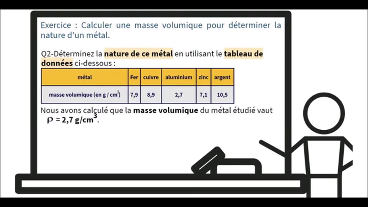 PodEduc - Éduscol - GRIESP 2022-2023- L’évaluation au service des apprentissages en Physique ...
