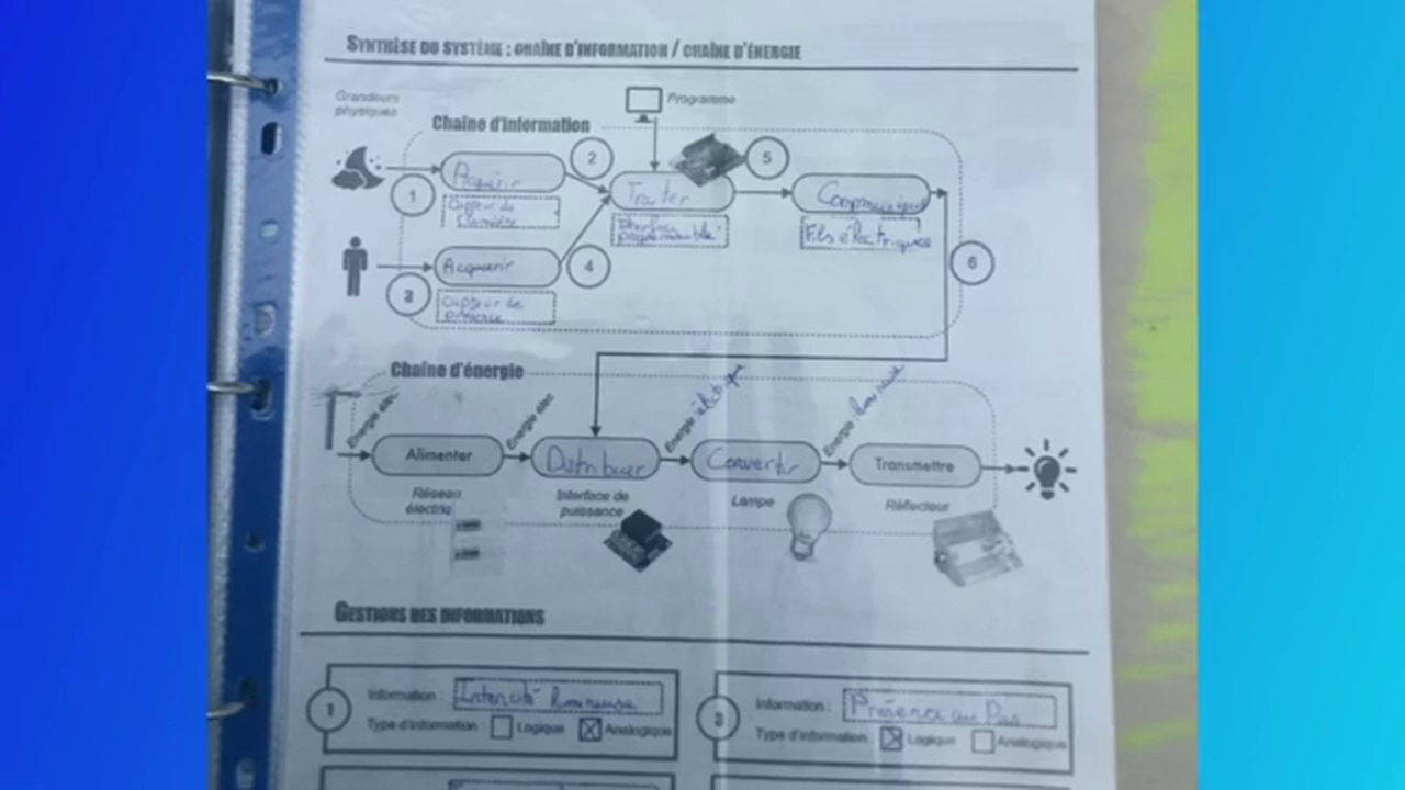 PodEduc - Abribus Cléa B Noémie.Mov