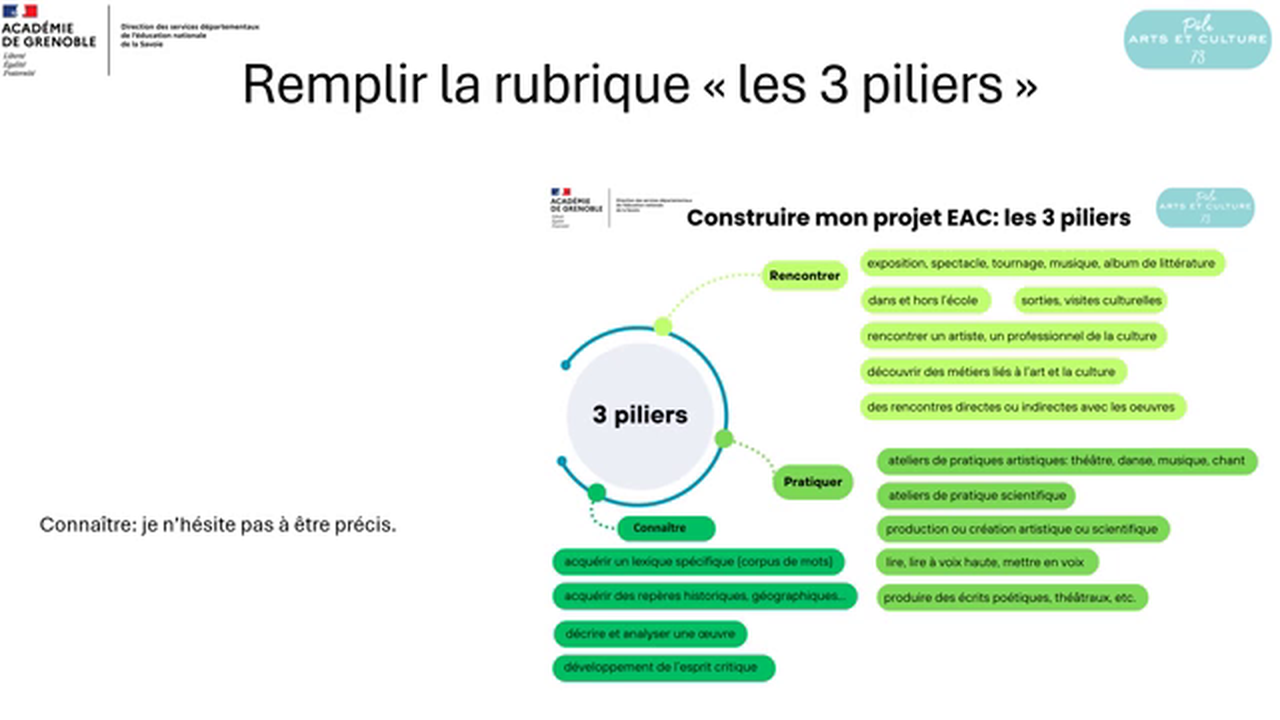 PodEduc - Mon Projet Eac Fiche Outils Les 3 Piliers.Mp4