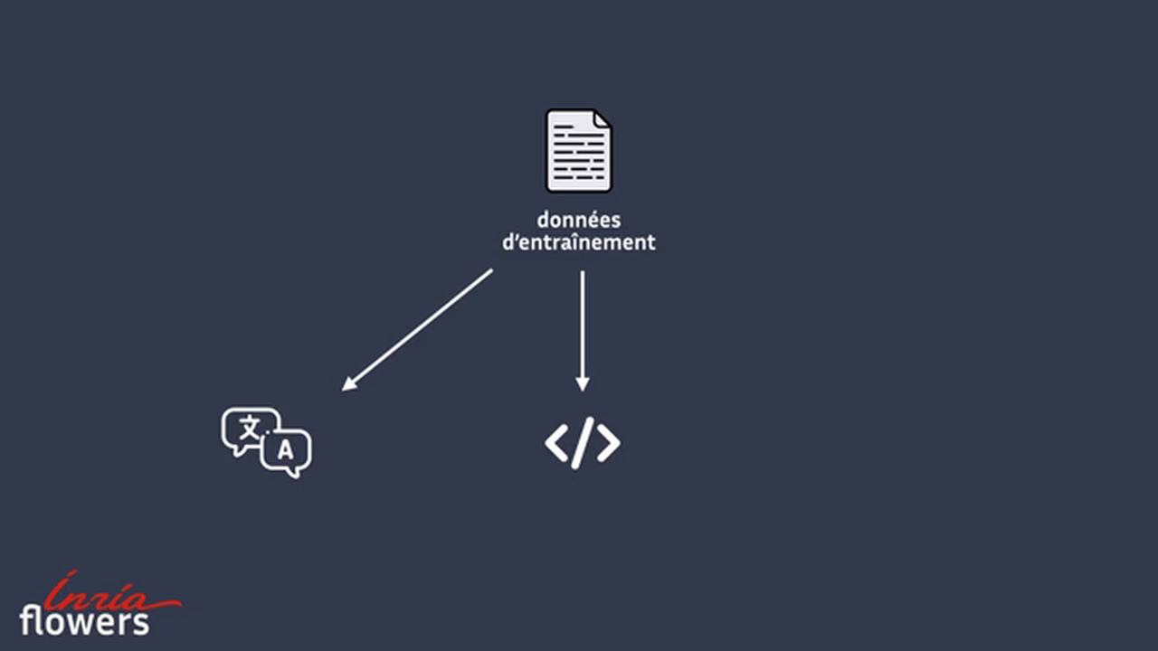 PodEduc - Trd : Utiliser L'Ia Dans Sa Pratique Pédagog…