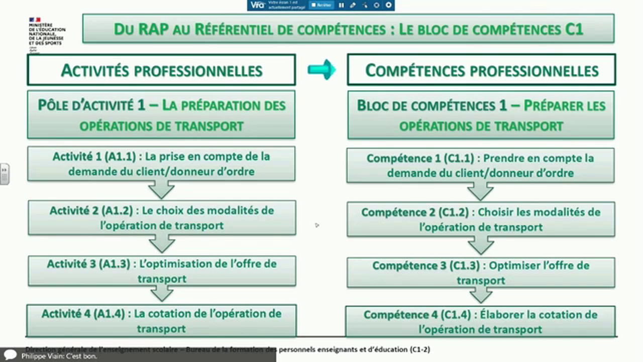 PodEduc - Bac Pro Otm - 3 Présentation Du Bloc 1.Mp4