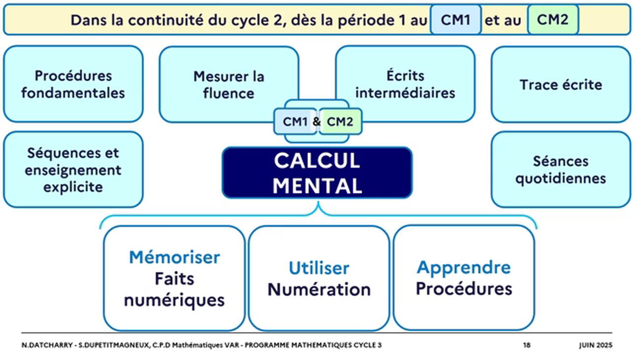 PodEduc - C3-5 Le Calcul Mental.Mp4
