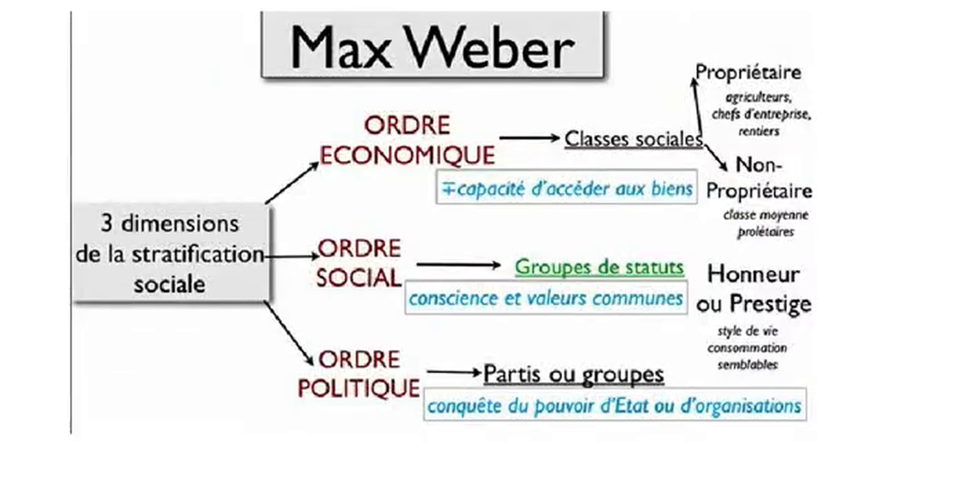 PodEduc - Max-Weber.Mp4