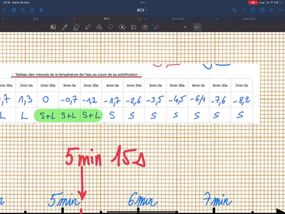 PodEduc - Cours Pour 6a Et 6c