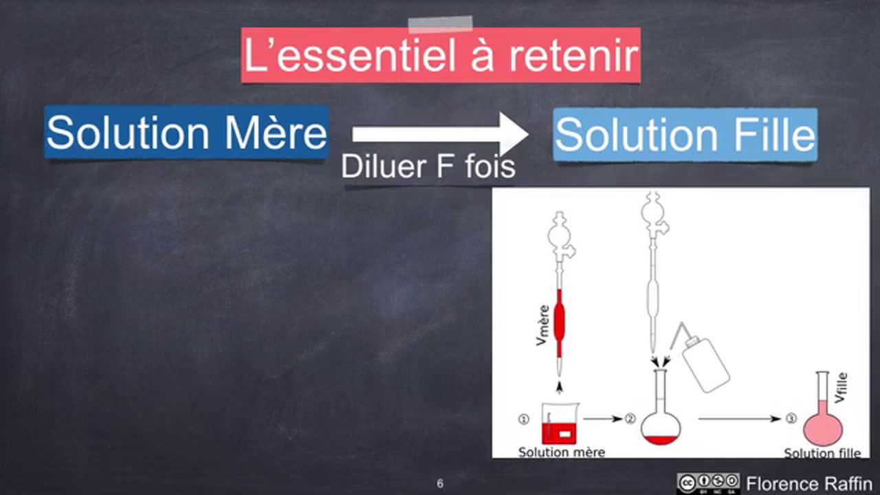 PodEduc - Dilution Solution.Mp4