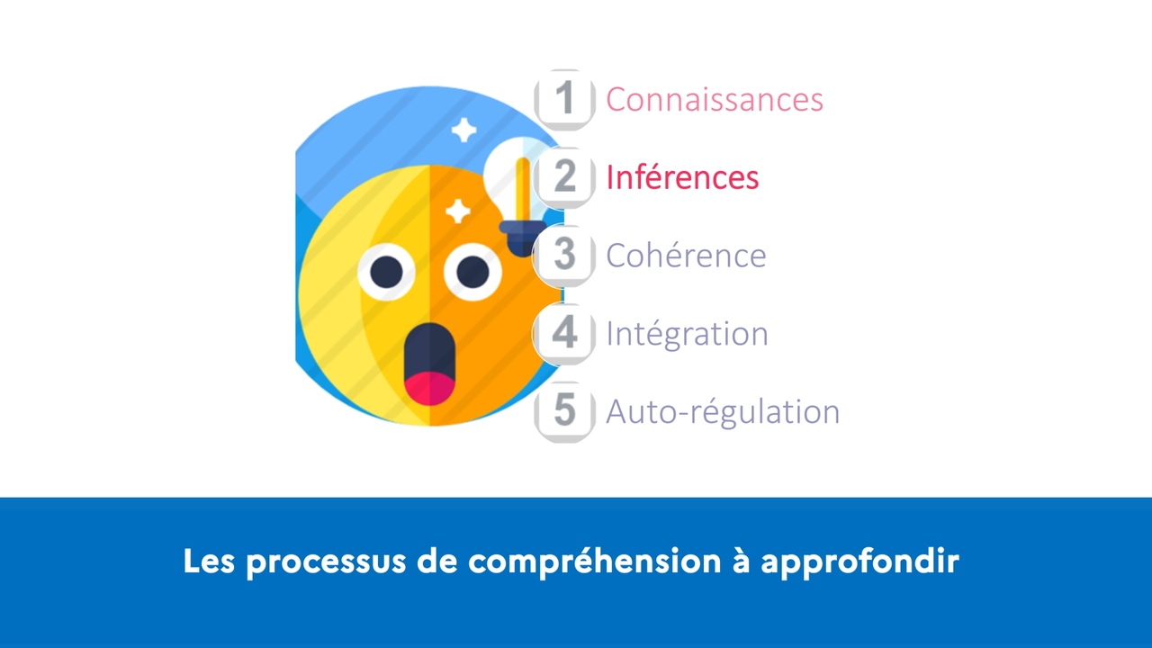 PodEduc - C3 - Compréhension - Inférences.Mp4