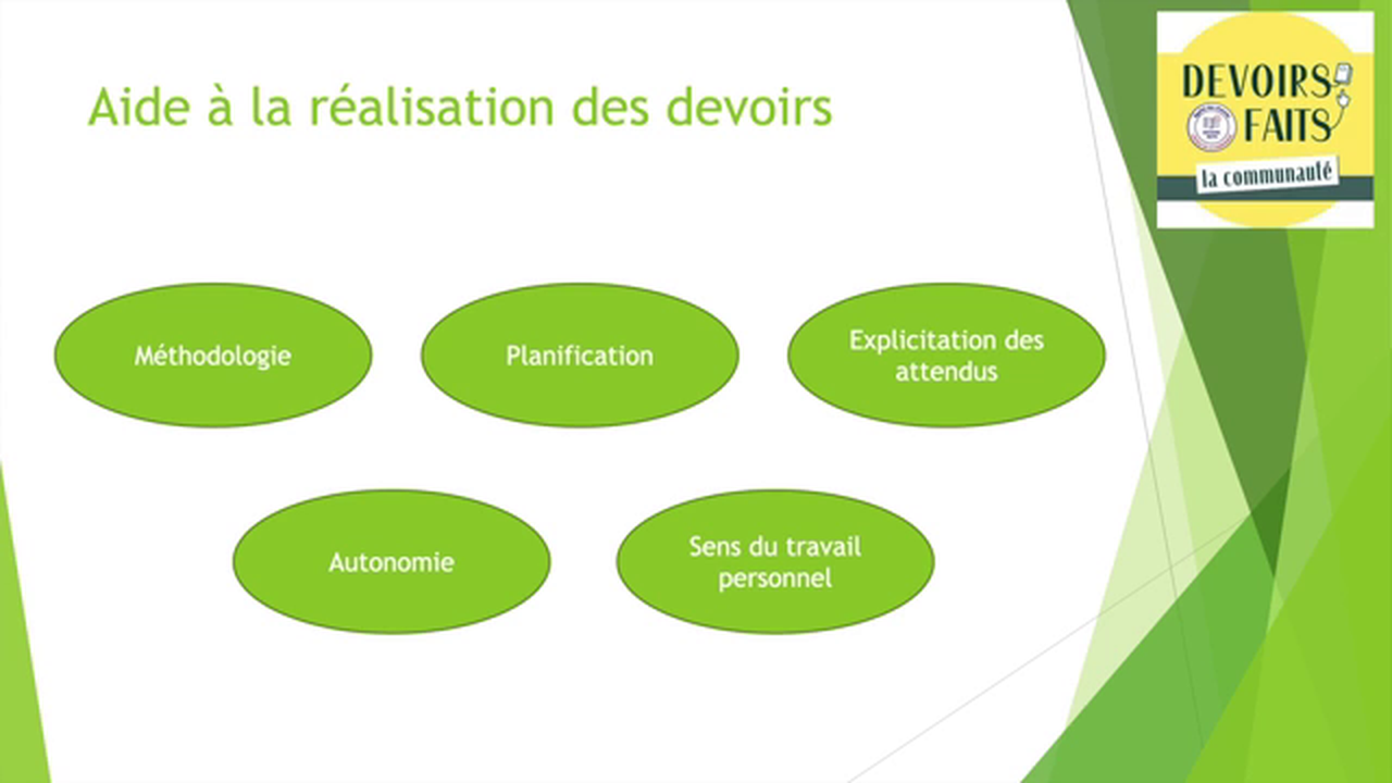 PodEduc - Devoirs faits – La communauté - 7-Coordonnateur Devoirs Faits - Investir Le Dispositif ...