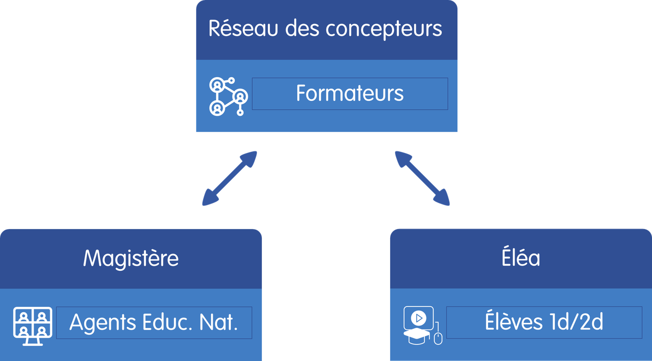 PodEduc - L'Écosystème Magistère.Mp4