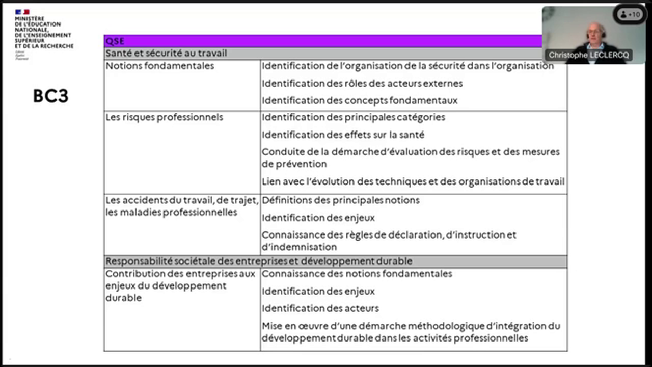 PodEduc - Pnf 2024 / 2025 - Rénovation Du Bts Métiers