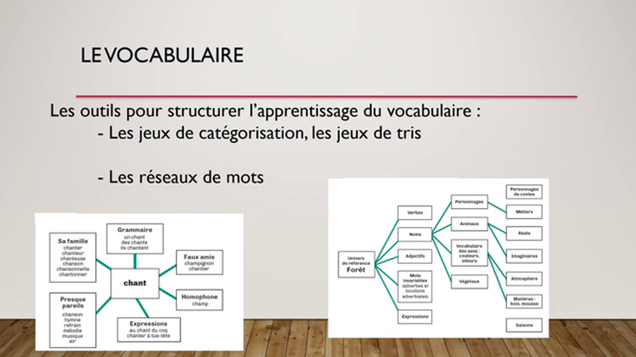 PodEduc - Reperes - Le Vocabulaire.Mp4