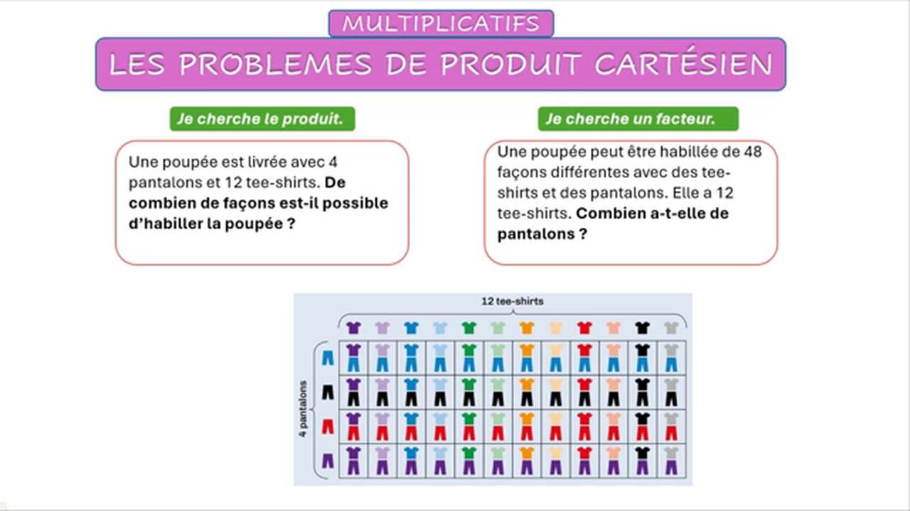 PodEduc - Les Types De Problèmes : Exemples Et Comment…