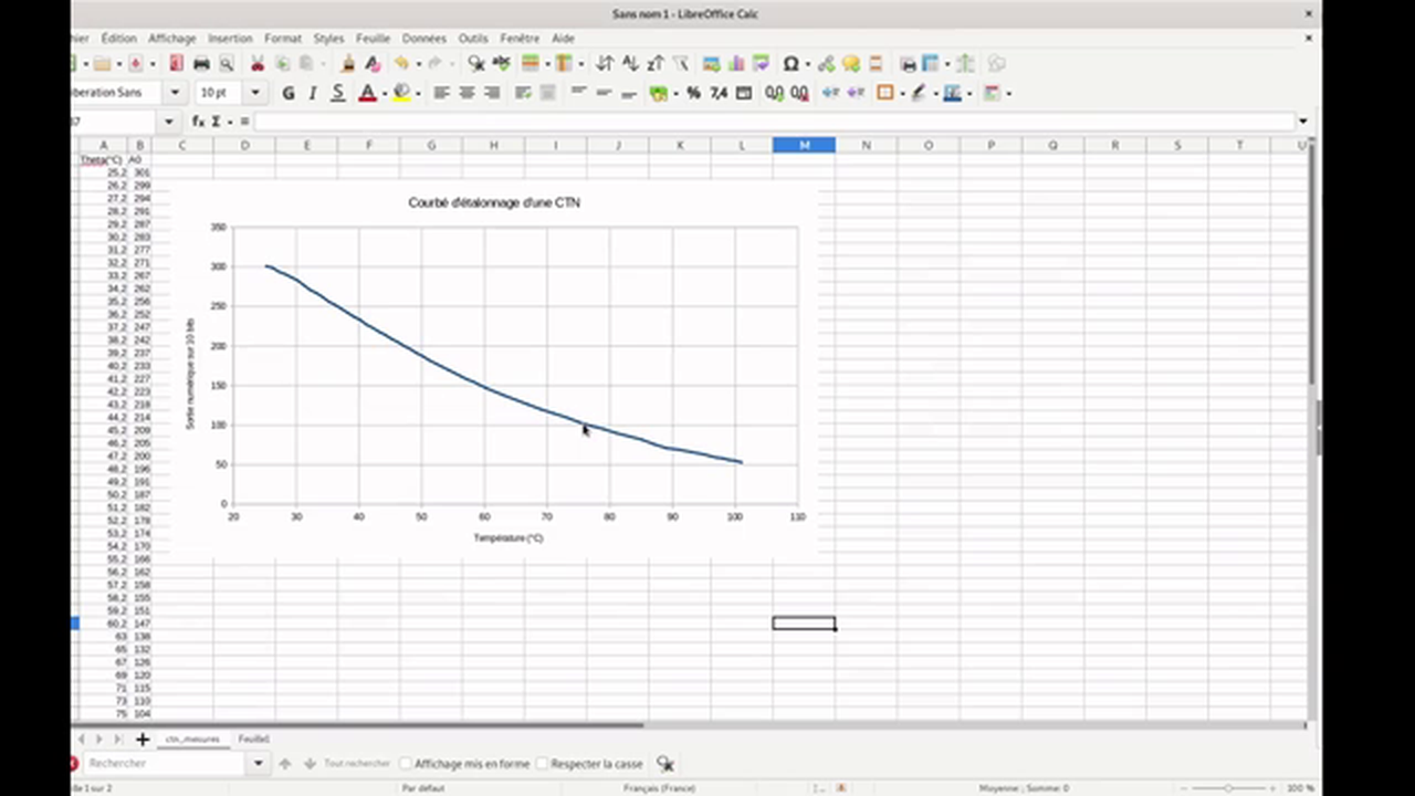 PodEduc - Numérique éducatif - Ressources-Tutoriels - Arduino-11-Courbe_Etalonnage_Tracer_Avec_Tab…