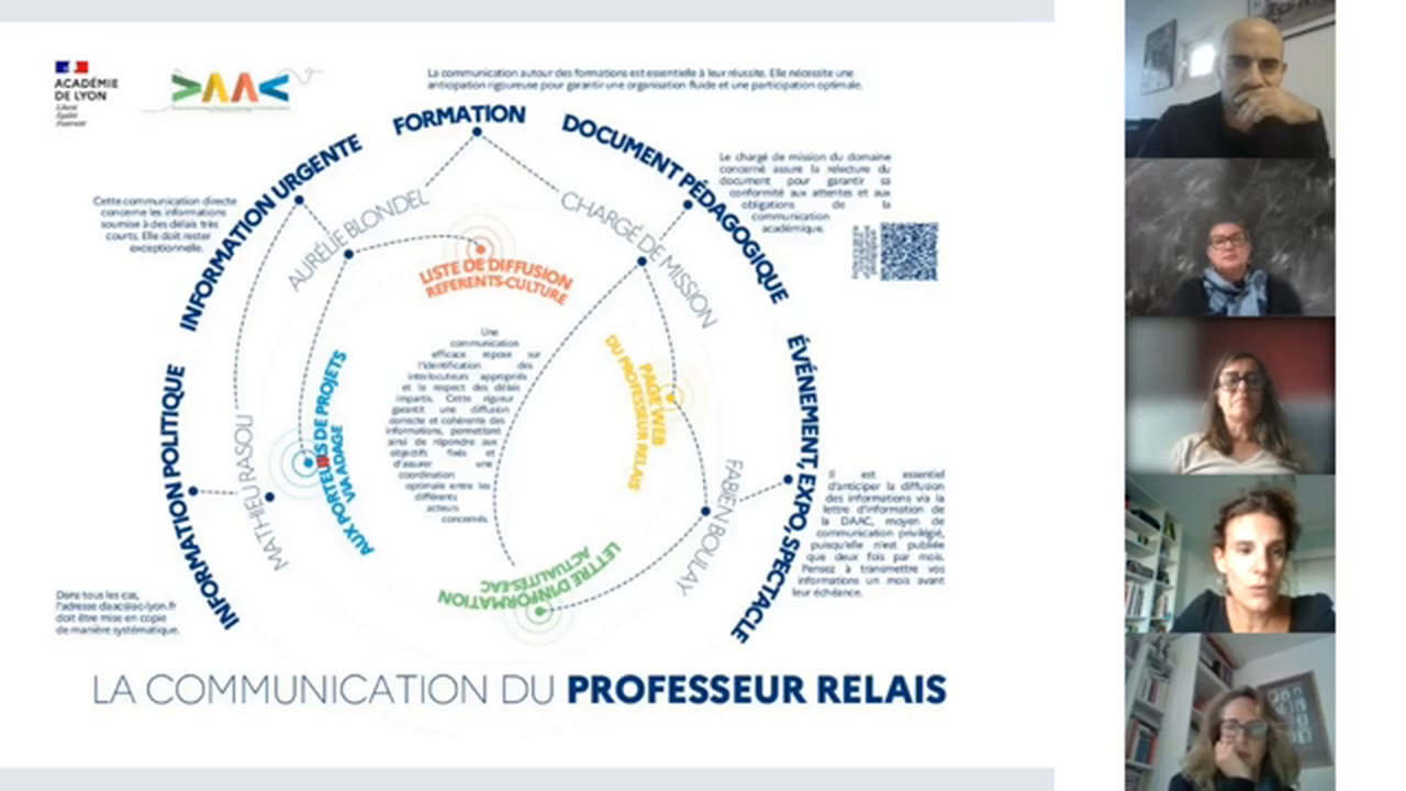 PodEduc - Visio De Rentrée 2025 Des Professeurs Relais…