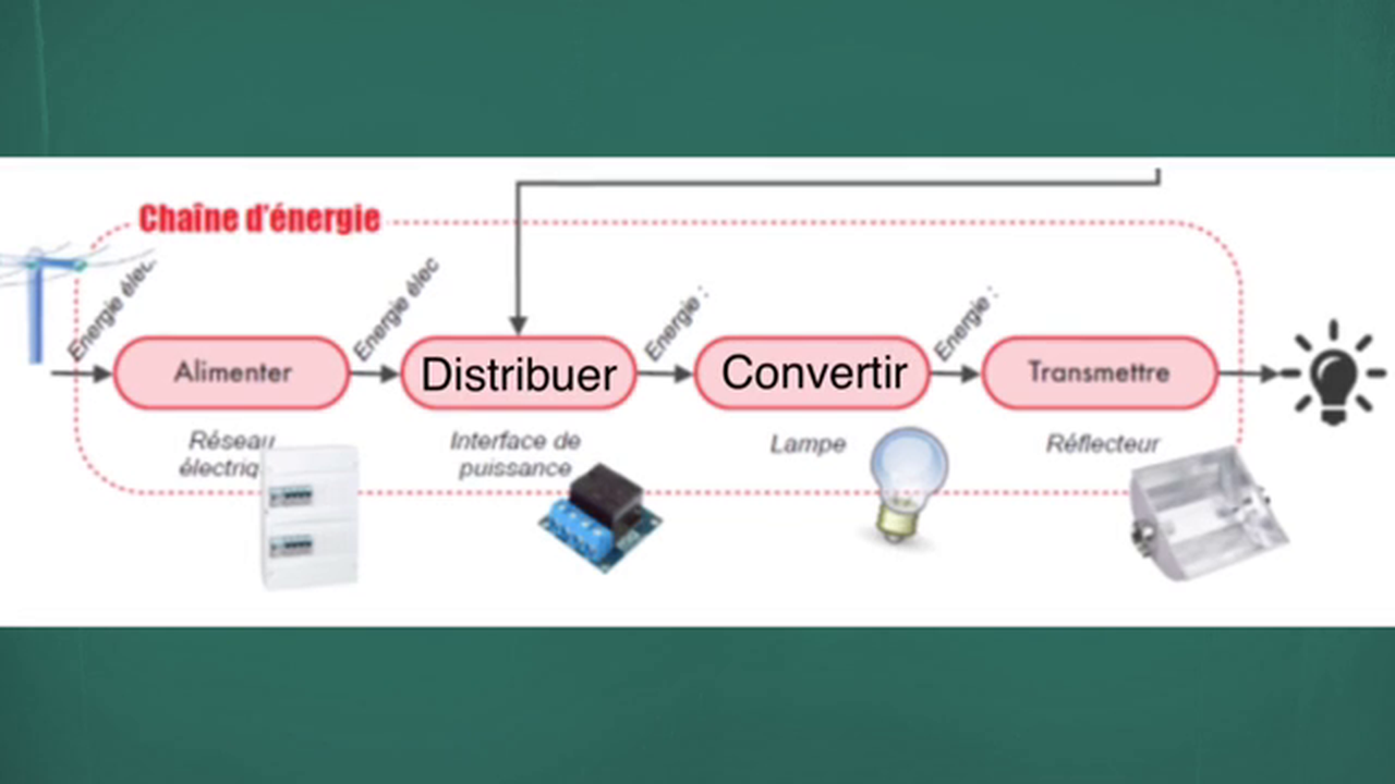 PodEduc - Ezio, Guillaume, Thomas.Mov