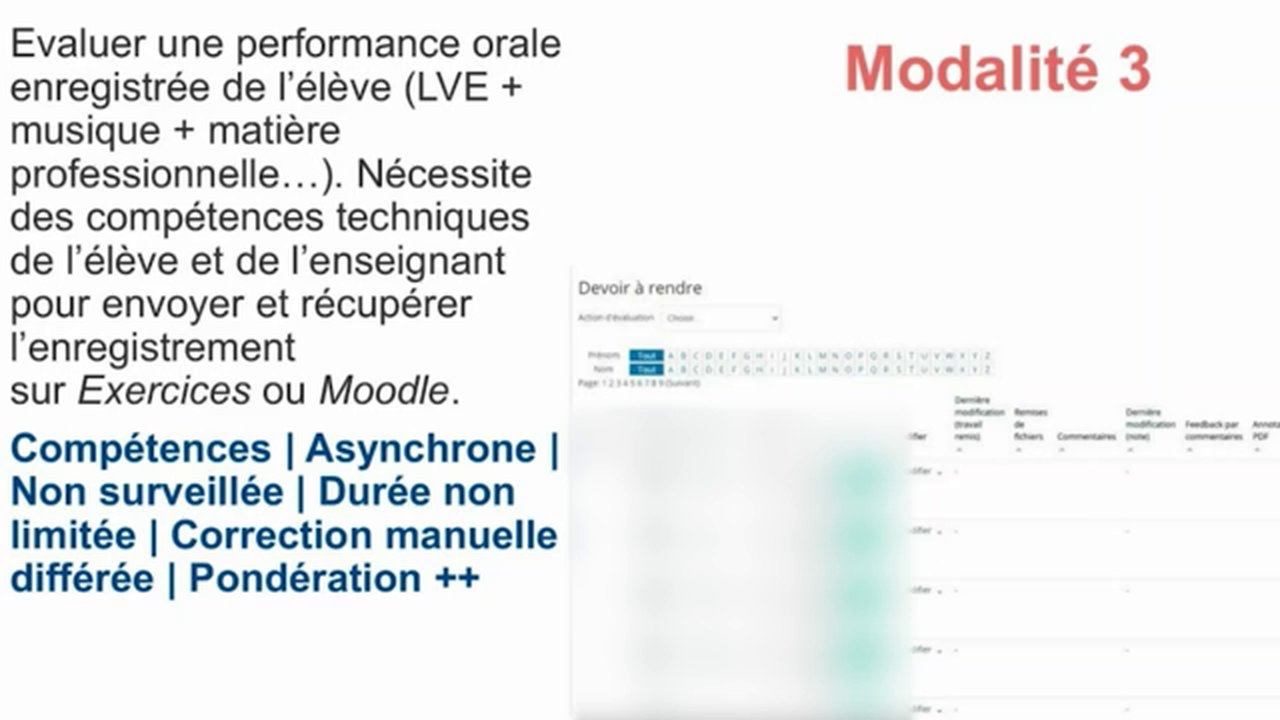 PodEduc - Evaluer Les Élèves À Distance L'Aide De Mood…