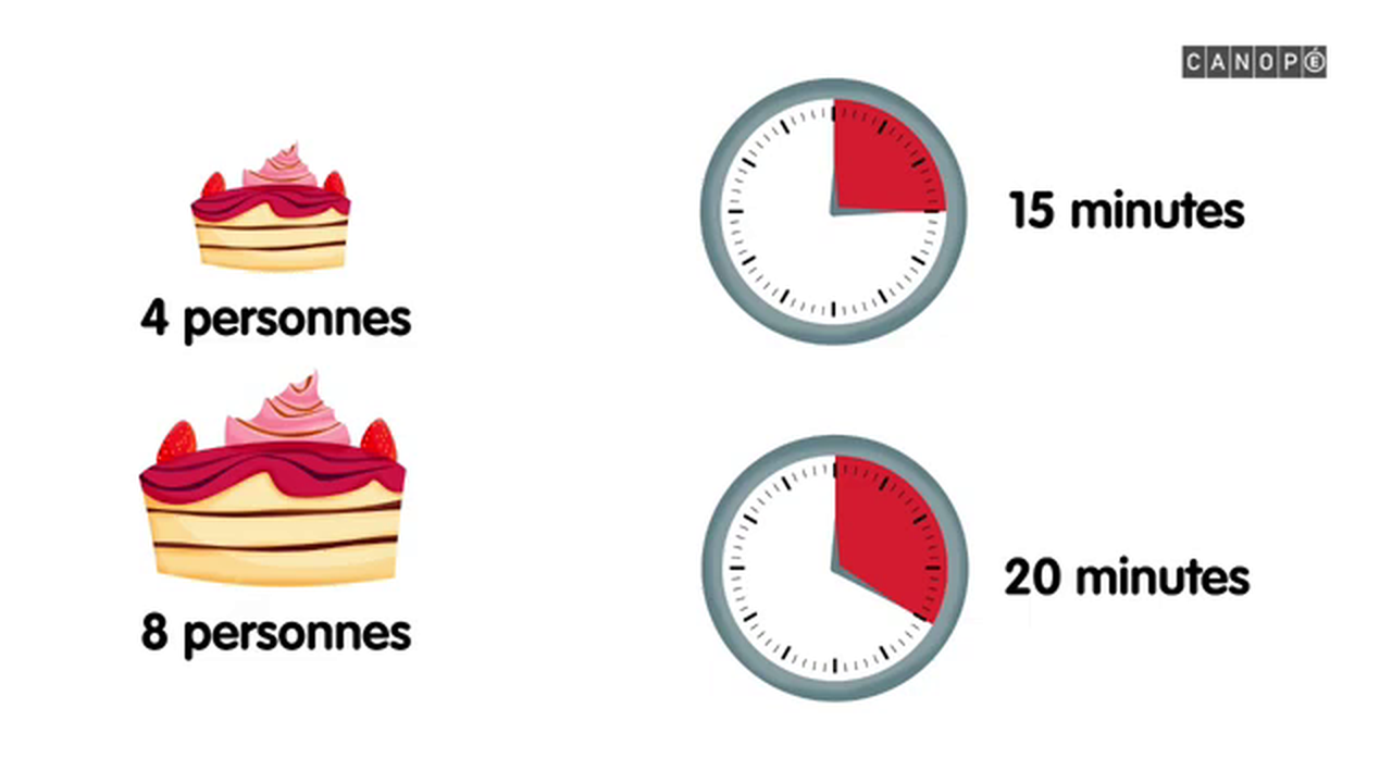 PodEduc - Reconnaitre Une Situation De Proportionnalit…