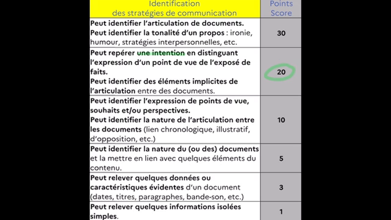 PodEduc - Prise En Main Des Grilles D'Évaluation.Mp4