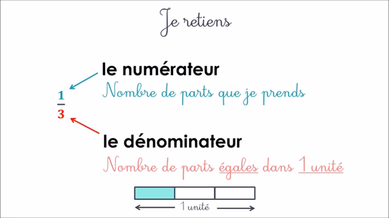 PodEduc - 1. Qu Est-Ce Qu Une Fraction.Mp4