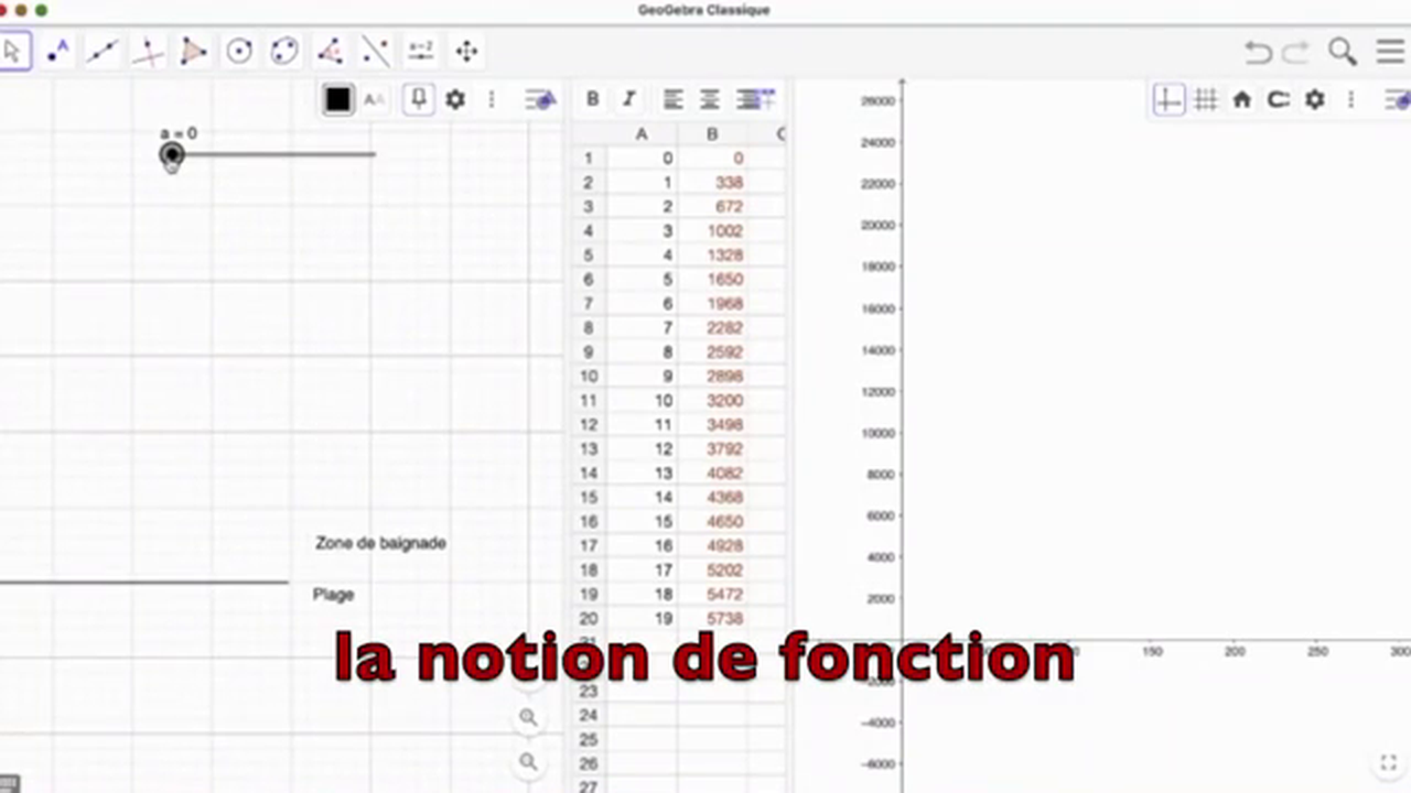 PodEduc - Resolution Probleme En Groupe.Mov