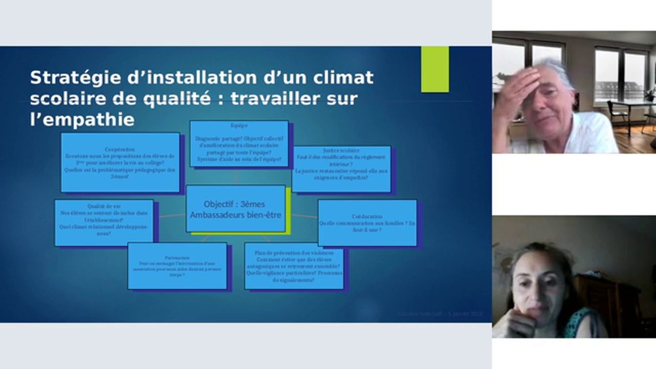 PodEduc - Quels Leviers Dans Une École, Un Eple Pour L…