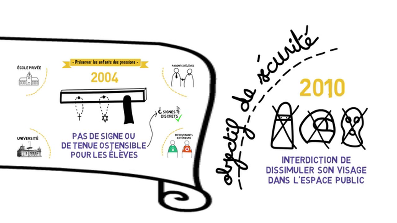 PodEduc - Banque De Contenus Bilan Le Principe De Laic…