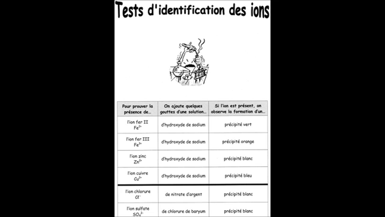 PodEduc - Comment Identifier Des Ions En Solution.Wmv