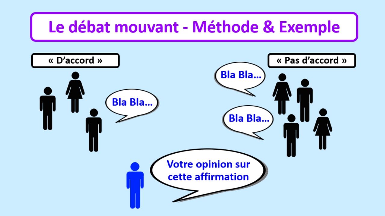 PodEduc - Cycle 3 - Débat Mouvant - Méthode & Exemple