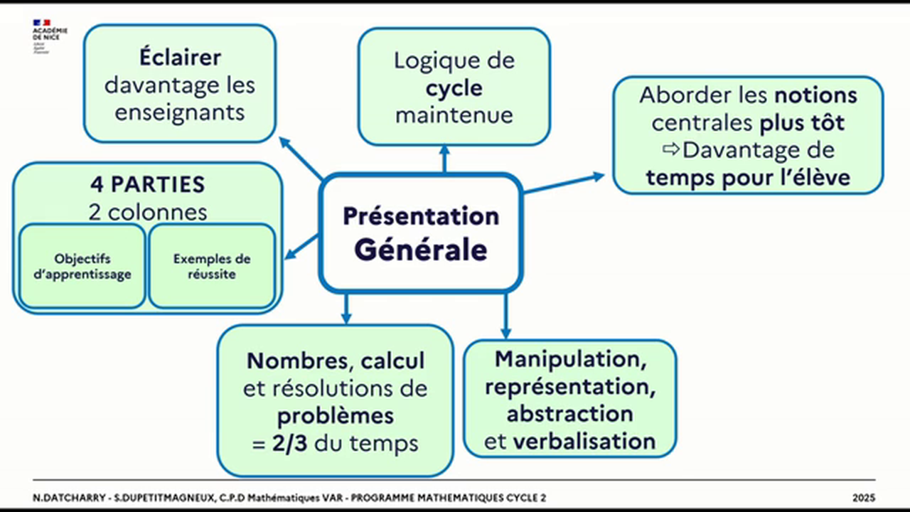 PodEduc - Cycle 2 - Mathématiques - C2-1-Présentation Générale Et Principes.Mp4