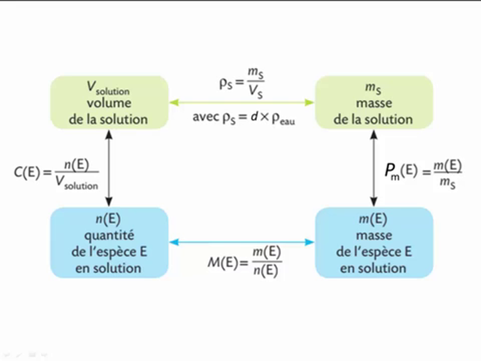 PodEduc - Titre-Massique-Densite.Mp4