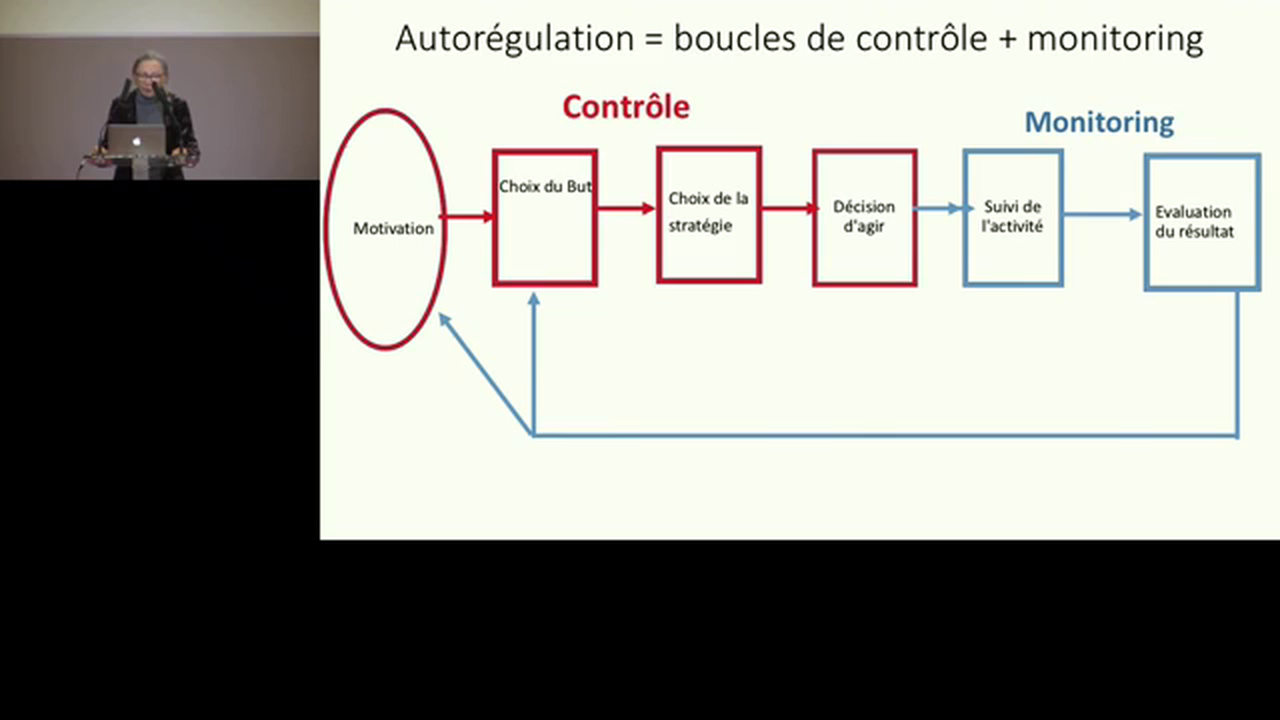 PodEduc - Apprentissages Et MéTacognition _ Le Disposi…