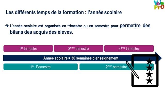 PodEduc - M521-Le Projet Prévisionnel De Formation.Mp4