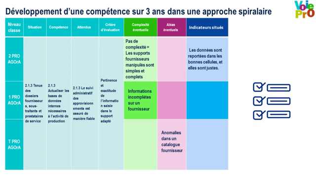 PodEduc - M522 Progression Spiralire Illustreev2.Mp4