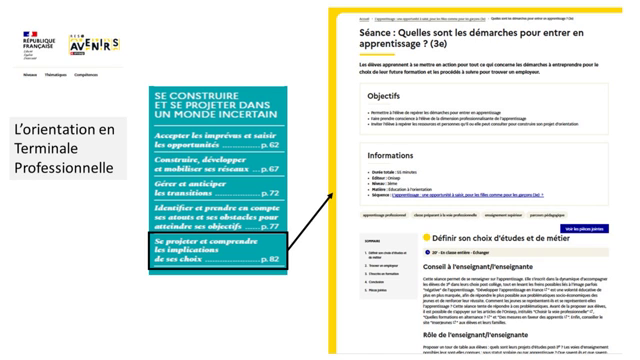 PodEduc - Second Degré - Le Processus D'Orientation En Bac Profession…