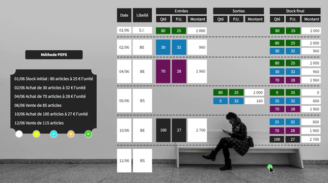 PodEduc - Tuto Peps.Mp4