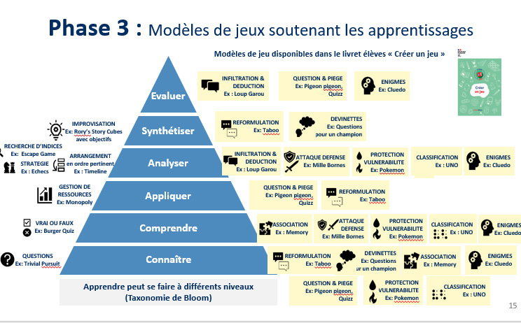 PodEduc - Cyberenjeux : Accompagner La Création De Jeu…