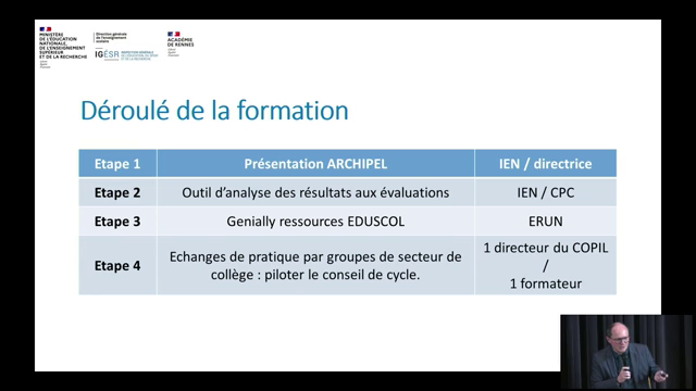 PodEduc - J2p3 Dgesco Pnf 2025 Pilotage PéDagogique Di…