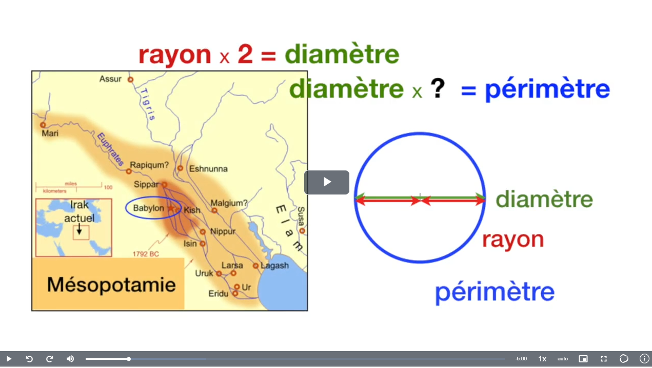 PodEduc - Cercle Et Nombre Π (Pi) - Mathéméric.Mp4