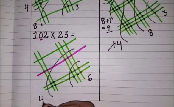 PodEduc - Multiplication Japonaise