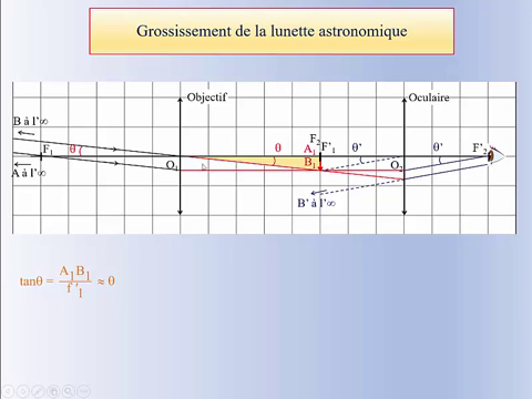 PodEduc - Image_Lunette