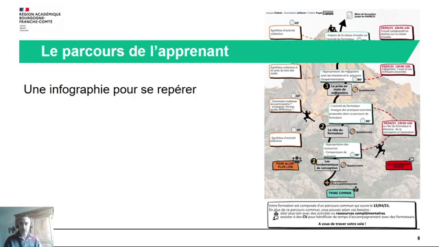 PodEduc - Bilan Des Formations De Formateurs